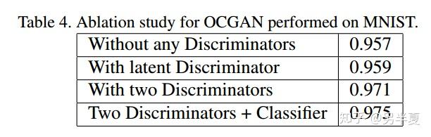 [CVPR2019]OCGAN: One-class Novelty Detection - 知乎