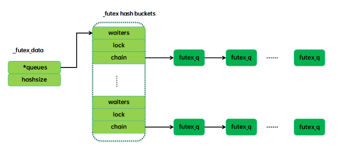 深度讲解futex问答（上) - 知乎