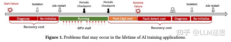 【分布式训练技术分享十三】聊聊阿里训练工作 Boosting Large-scale Parallel Training Efficiency ...
