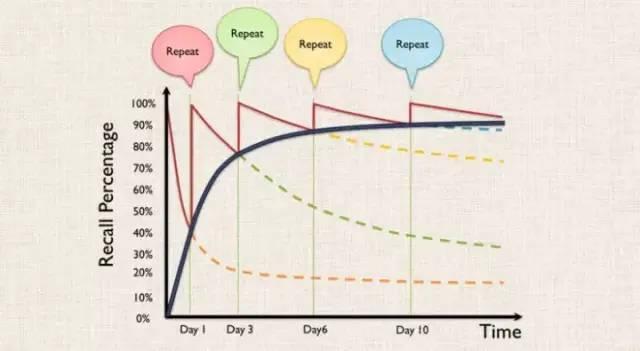 一个月搞定雅思7000词！Anki安装包+5套经典词库！ - 知乎