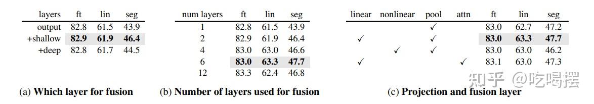 【ICCV2023】Improving Pixel-based MIM by Reducing Wasted Modeling Capability - 知乎