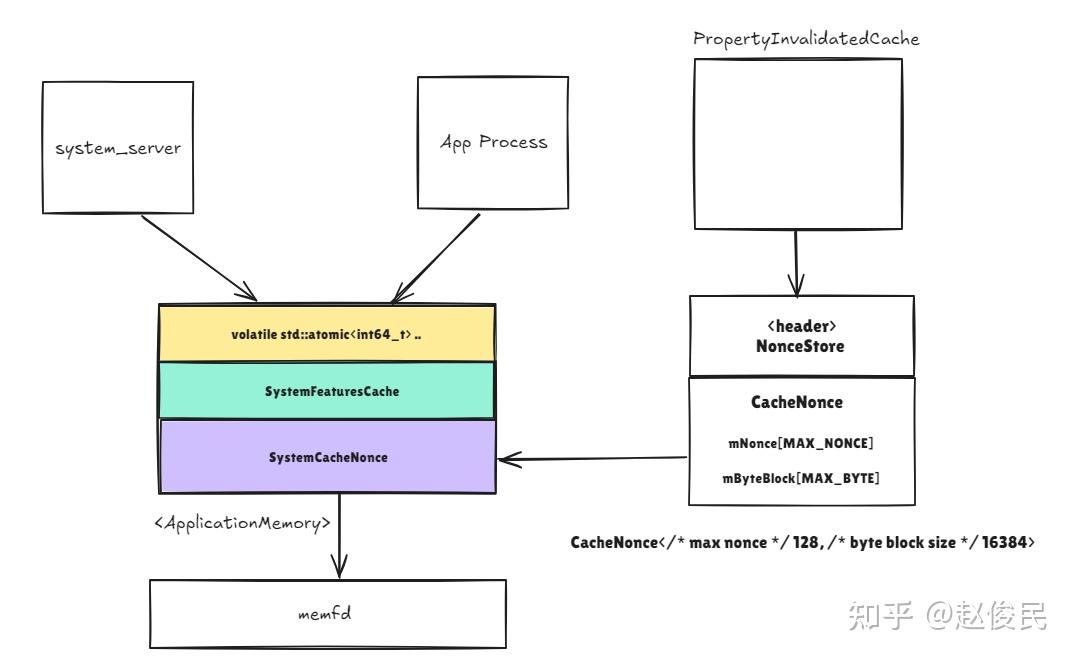 Android 16版本系统优化实践 - 知乎
