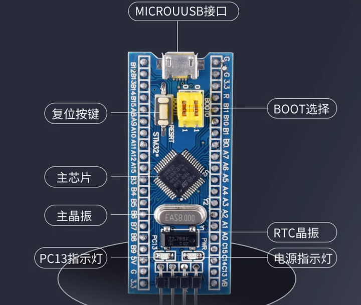 【HAL库】5-STM32之串口+DMA+空闲中断接收不定长数据 - 知乎