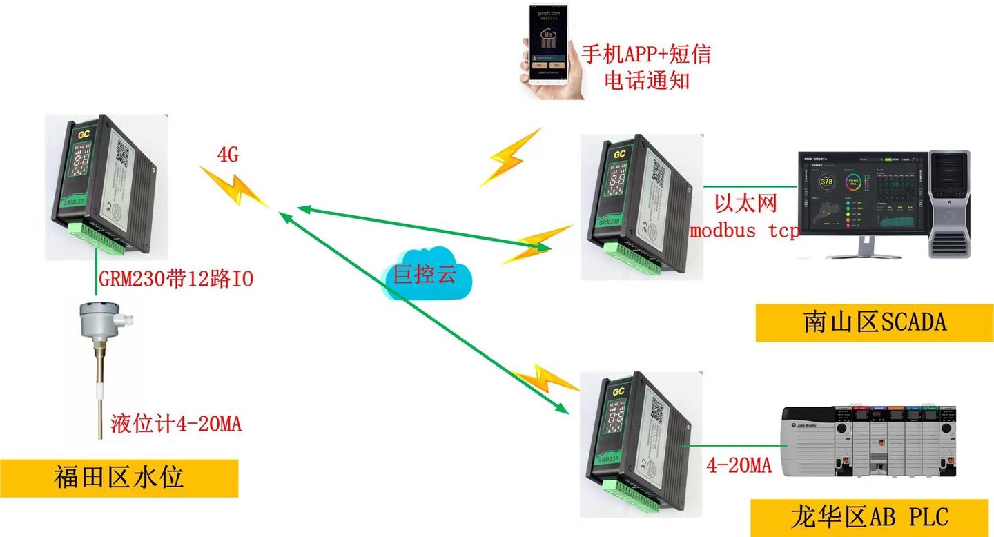 西门子SCL语言编程系列讲28-模拟量滤波程序算法 - 知乎