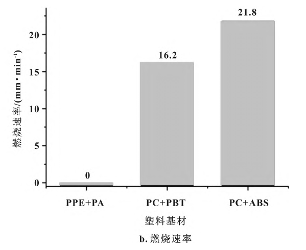 全球PFAS禁令下，EV电池上盖材料选材指南：金发科技等PPE为何脱颖而出？ - 知乎