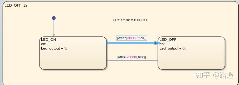 【电机控制】Matlab代码生成FOC控制01——按键控制LED - 知乎
