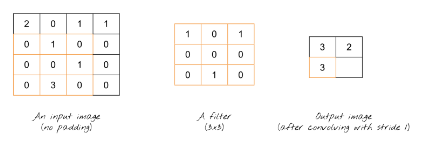 CNN中的filters - 知乎