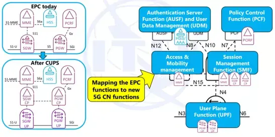 5G UPF的分流技术和部署方式 - 知乎