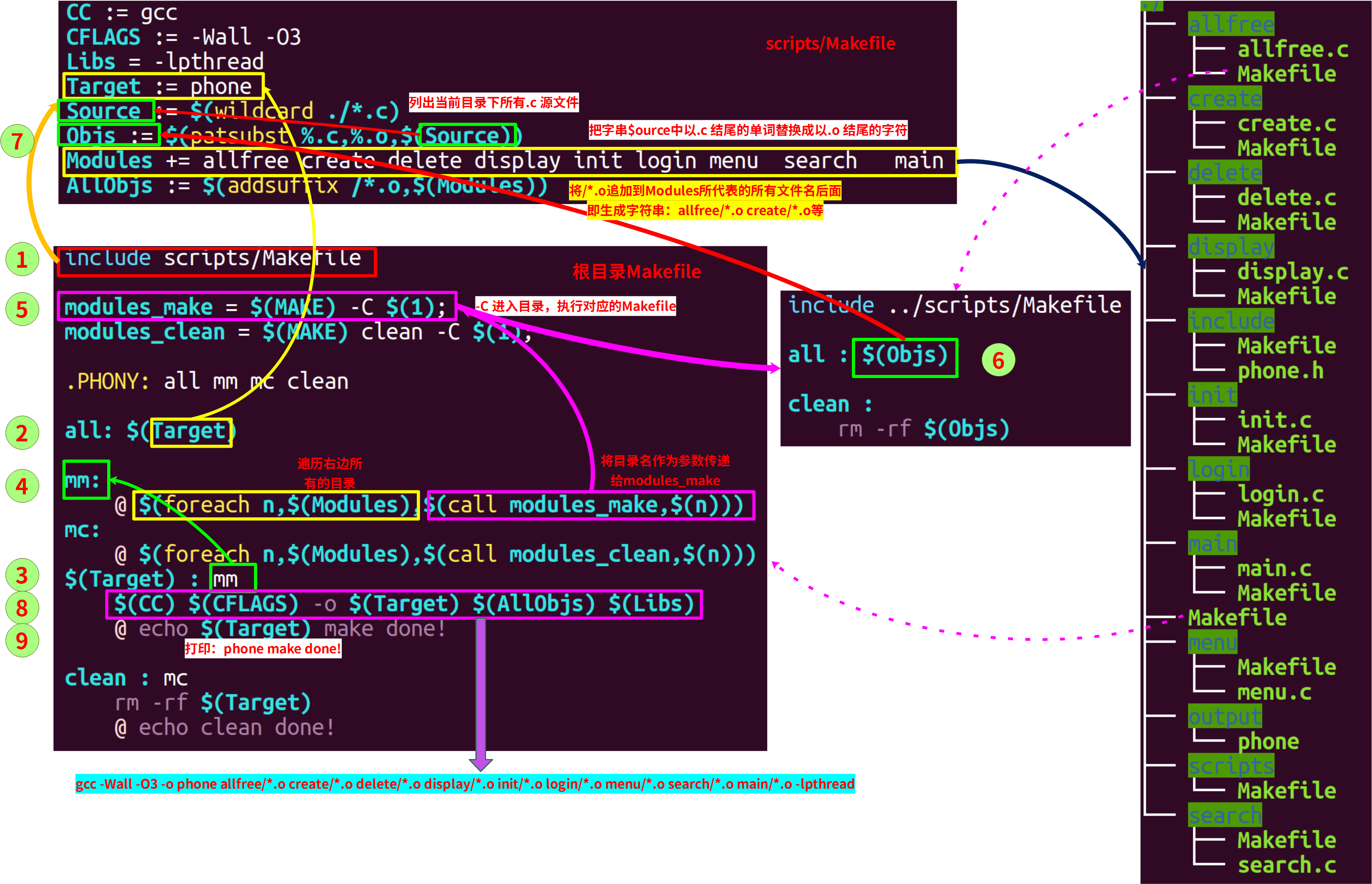 利用Makefile给多文件、多目录C源码建立工程 - 知乎