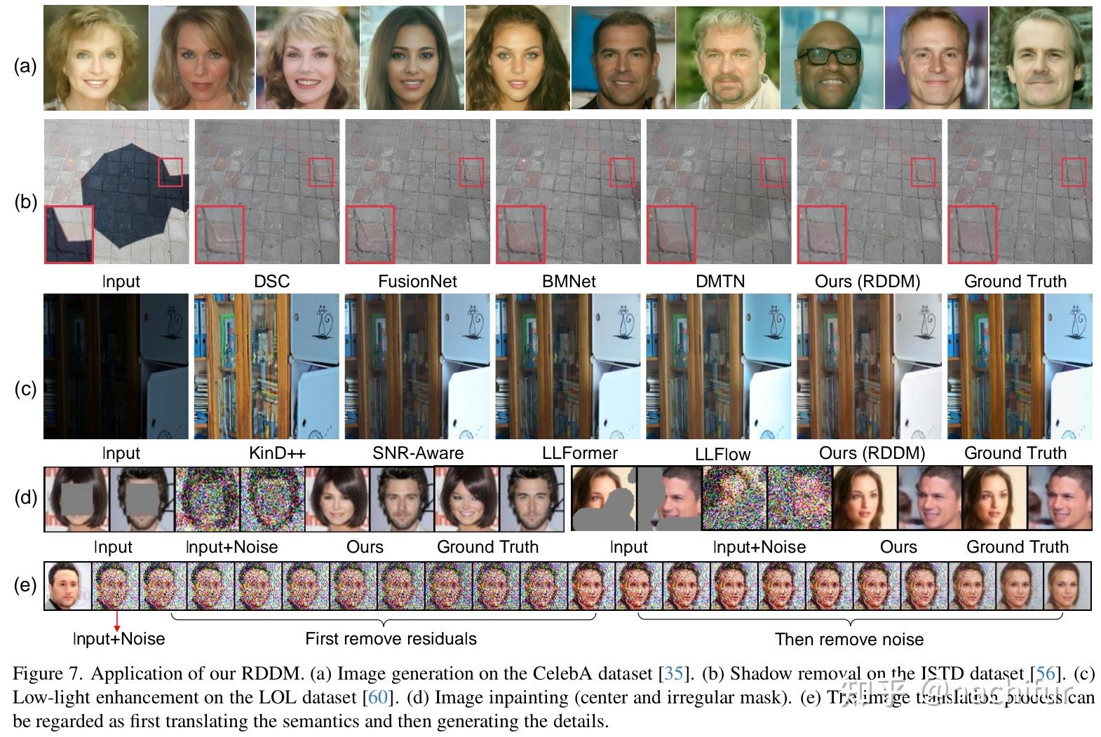 CVPR 2024 有哪些值得关注的工作? - 知乎