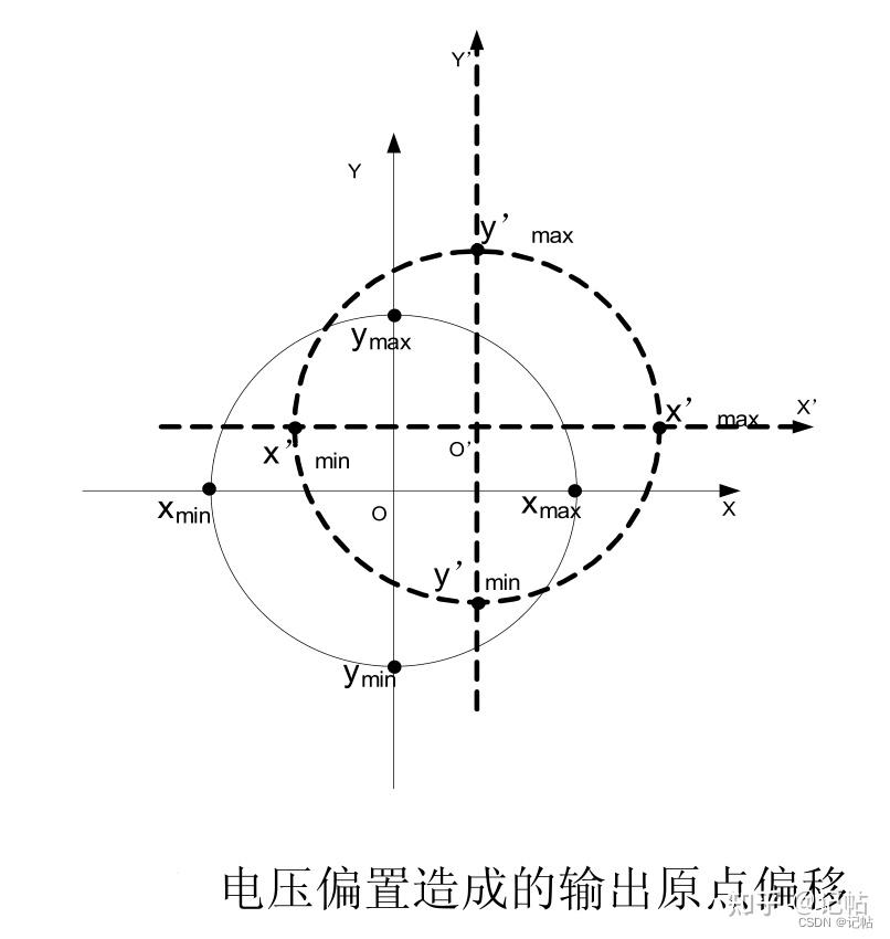 e2studio开发磁力计LIS2MDL(2)----电子罗盘 - 知乎