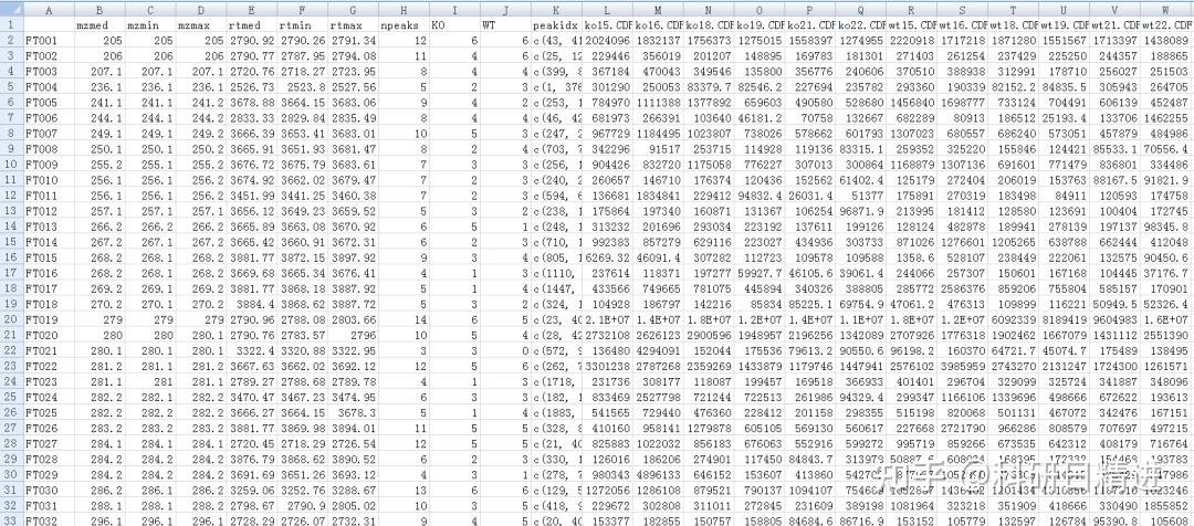 分析代谢组数据，大名鼎鼎的xcms来了！ - 知乎