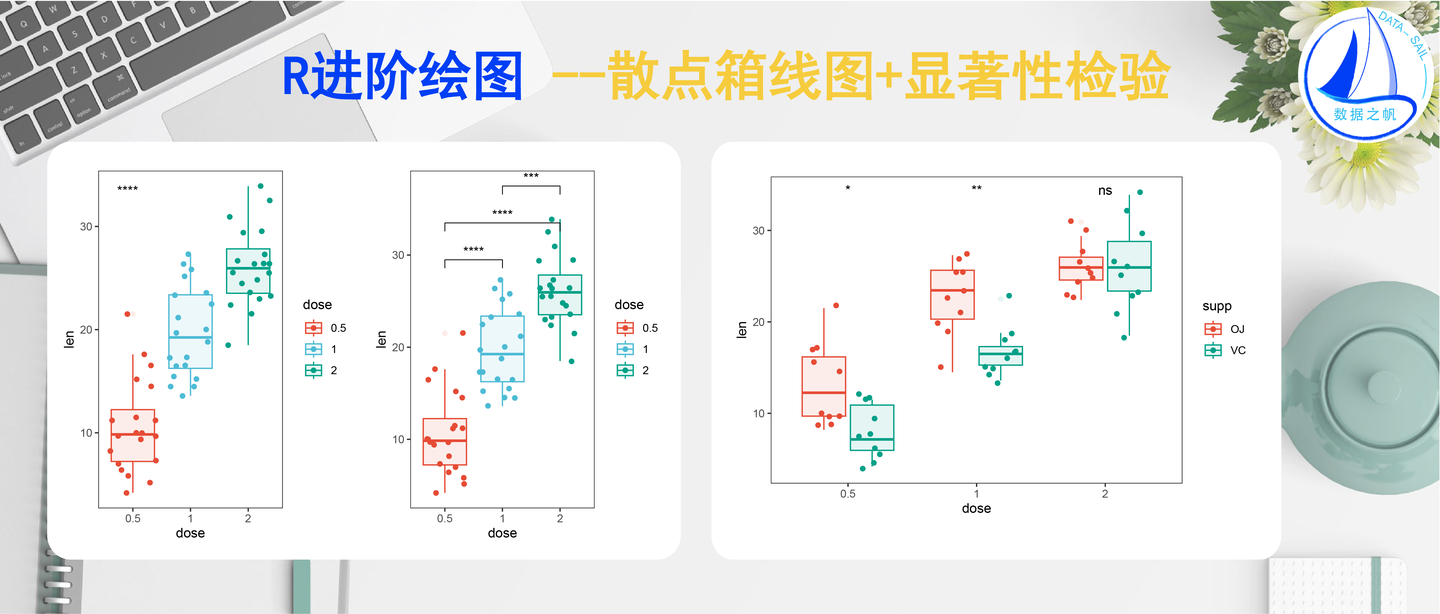 R进阶绘图--散点箱线图+显著性 / 组间差异比较 / ggpubr包 - 知乎