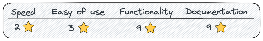 LLM推理部署（一）：LLM七种推理服务框架总结 - 知乎