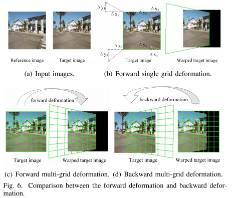[论文笔记]Depth-Aware Multi-Grid Deep Homography Estimation with Contextual Correlation - 知乎