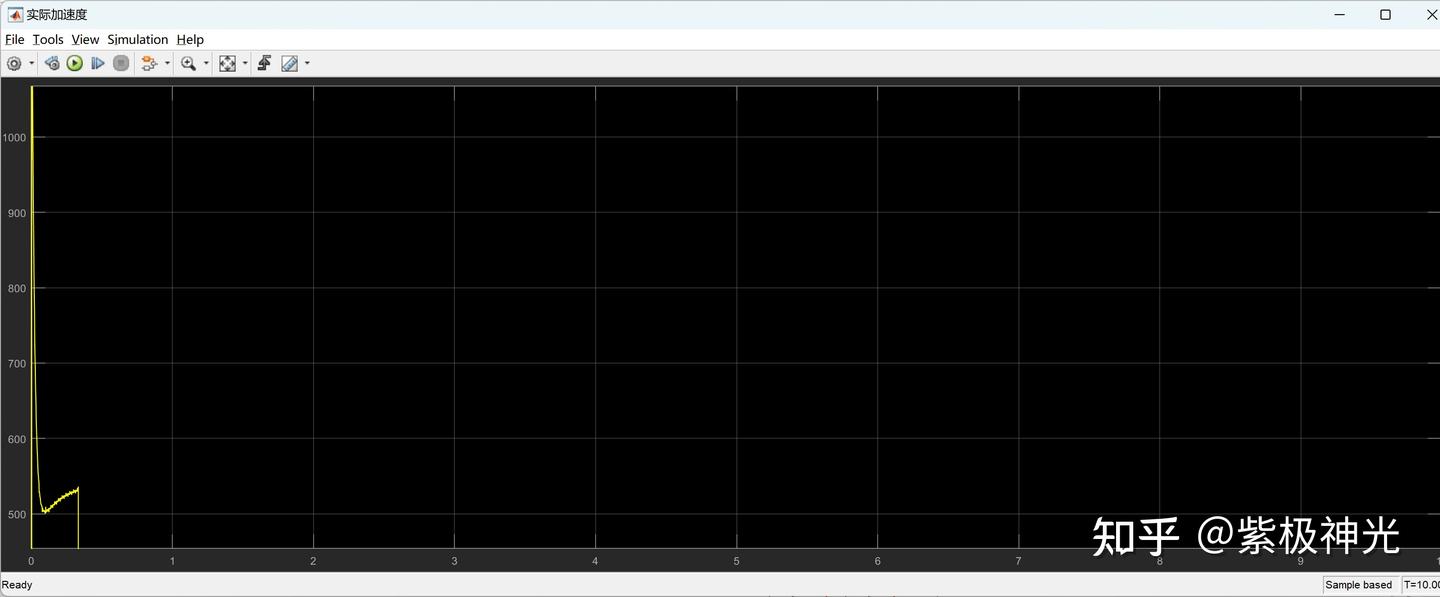 先进PID控制算法(ADRC,TD,ESO)研究（Matlab代码实现） - 知乎