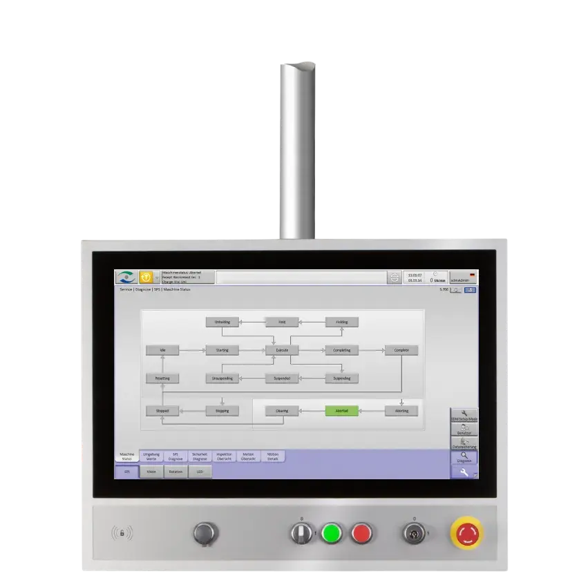 PackML-包装设备的模块化设计与数字化协同 - 知乎