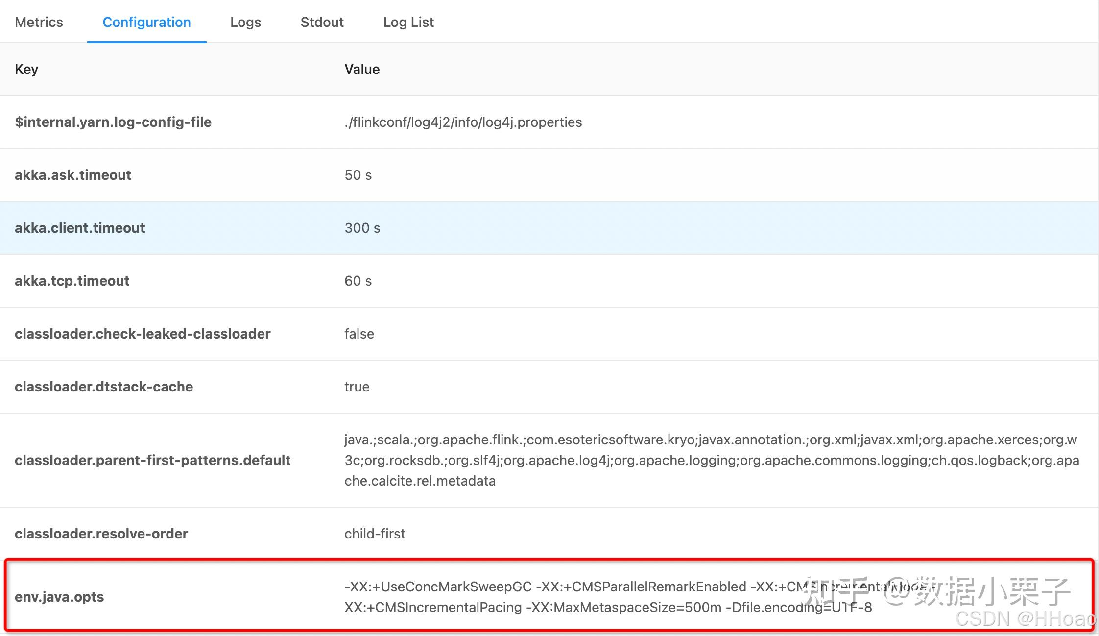 基于flink和springboot构建的项目，如何使用flink run提交运行？ - 知乎