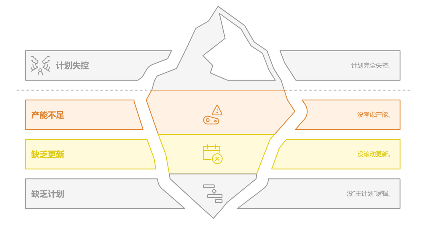 MPS和APS到底有什么区别？一篇搞懂两种计划系统的逻辑与用法！ - 知乎