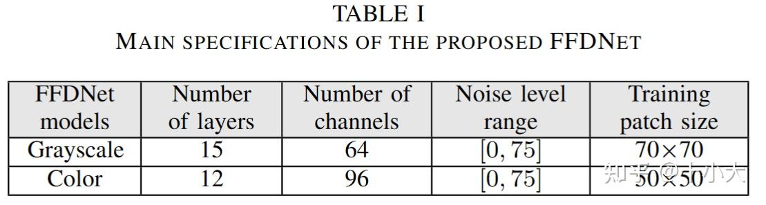TIP 2018 | FFDNet：DnCNN进一步改进，灵活高效去噪网络！ - 知乎