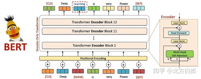 转发：《大型语言模型简史》从Transformers (2017) 到 DeepSeek-R1 (2025) - 知乎