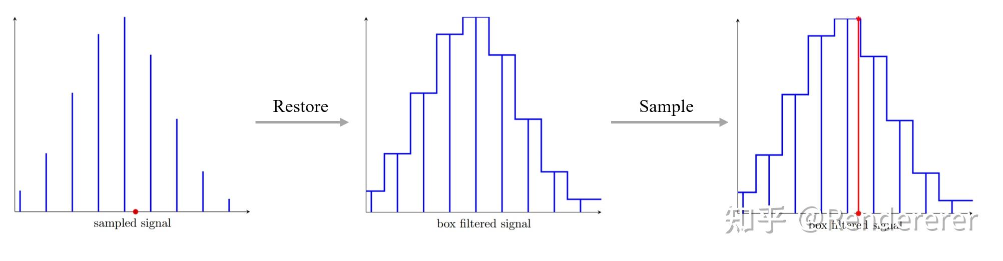 Mipmap实现原理与Vulkan实现 - 知乎