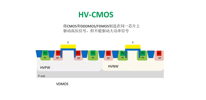 半导体“高压CMOS（HV-CMOS)”工艺技术的详解； - 知乎