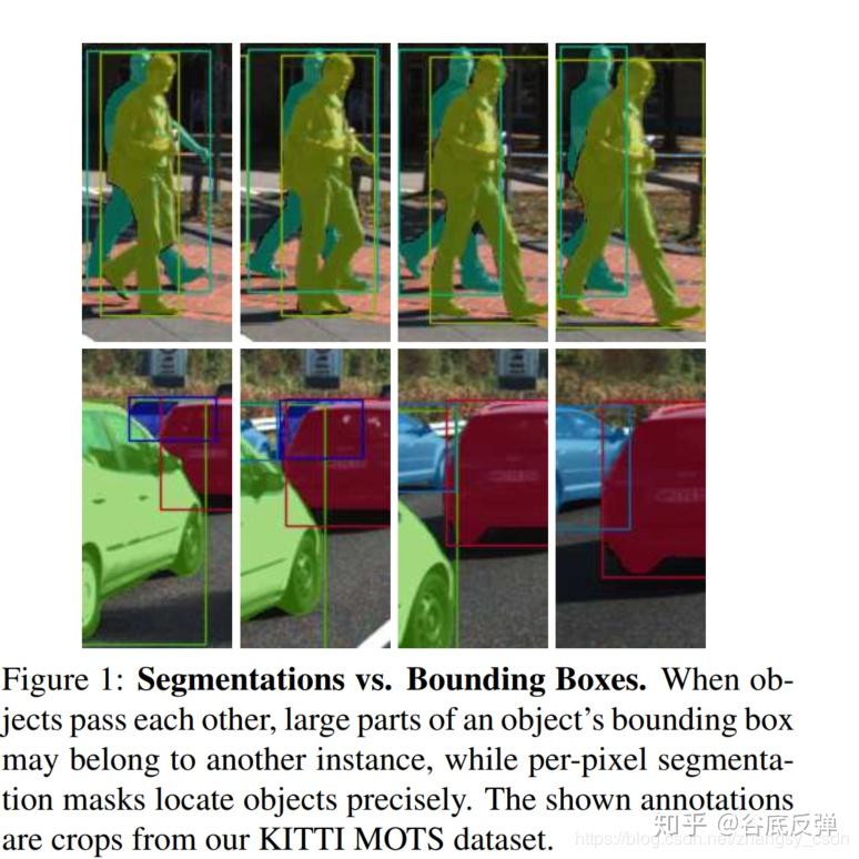 MOTS: Multi-Object Tracking and Segmentation - 知乎