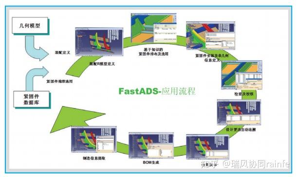 北京瑞风协同科技股份有限公司产品指南·紧固件系统FastADS - 知乎