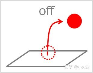 英语中表示“上下”的常用介词(四)—— on、upon、onto、off - 知乎