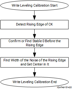 DDR Calibration Stages - 知乎