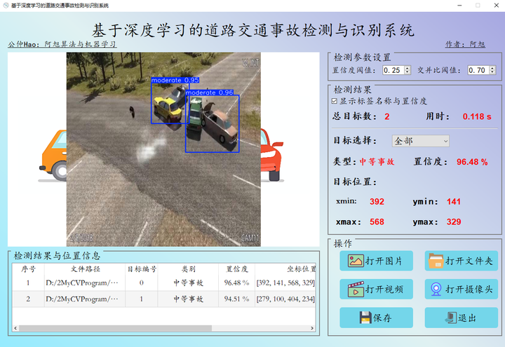 基于yolov10v8v5深度学习的道路交通事故检测识别系统设计与实现【python源码pyqt5界面数据集训练代码】深度学习实战