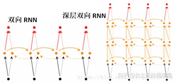DL之RNN：循环神经网络RNN的简介、应用、经典案例之详细攻略 - 知乎