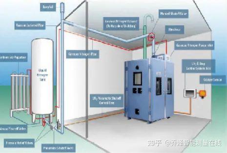 了解什么是HALT&HASS测试后，你会发现它真的好实用！ - 知乎