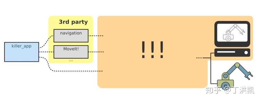 【ROS 学习笔记】ros_control - 知乎