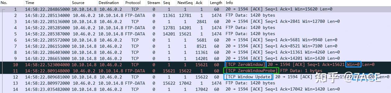 TCP Analysis Flags 之 TCP ZeroWindowProbe - 知乎