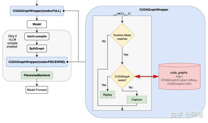 cuda graph在大模型推理中的应用 - 知乎