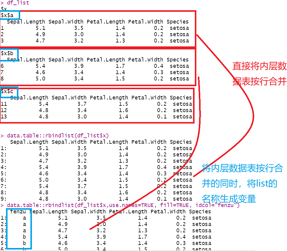 R语言 list与data.frame转换 - 知乎