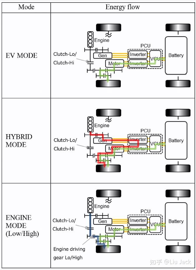 Development of New Powertrain System for the Global Deployment of ...