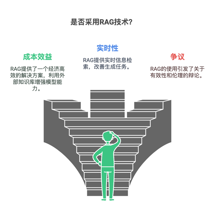 2024年对于RAG技术的梳理 - 知乎