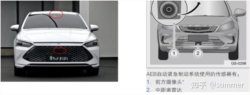 自动紧急制动（AEB）的实现方案是什么，执行机构具体有哪些？ - 知乎