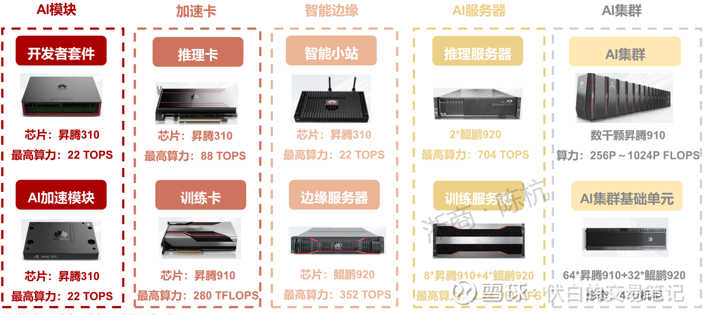 如何评价华为 8.23 正式推出 AI 处理器昇腾 910 和全场景 AI 计算框架？ - 知乎