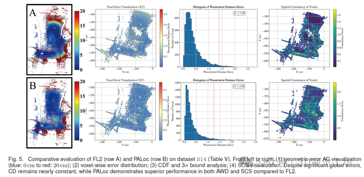 港科大开源！MapEval：迈向通用、鲁棒、高效的SLAM地图评估框架 - 知乎