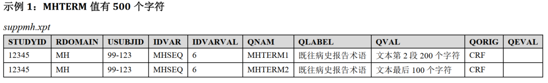 SDTMIG V3.2 第4章 域模型假设--- 文本长度超出字符串长度限制的处理 - 知乎
