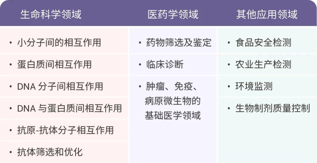 SPR技术原理是什么？ - 知乎