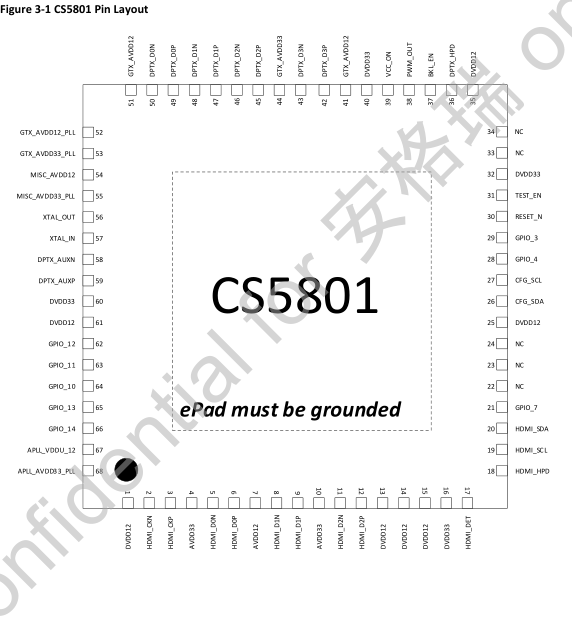 CS5801替代LT6711方案 HDMI转DP/EDP转换设计|ASL集睿致远CS5801转接板设计电路 - 知乎