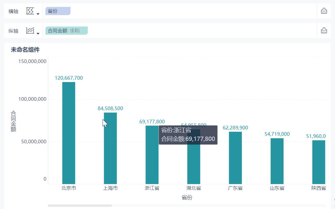 零基础图表制作系列04——条形图 - 知乎