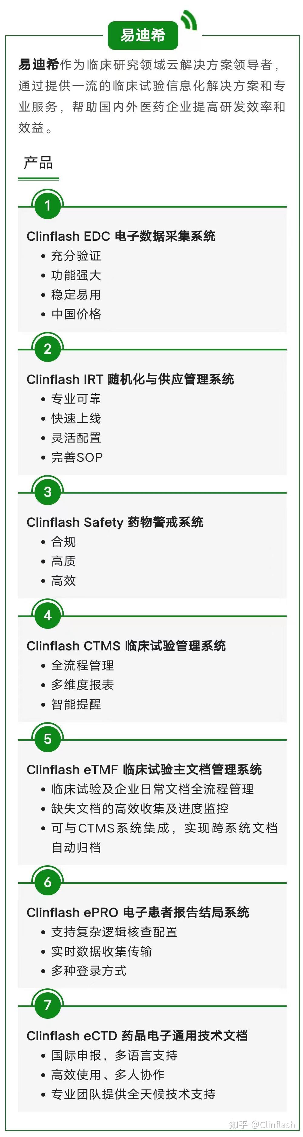 从技术角度解读Clinflash IRT 2.0 - 知乎