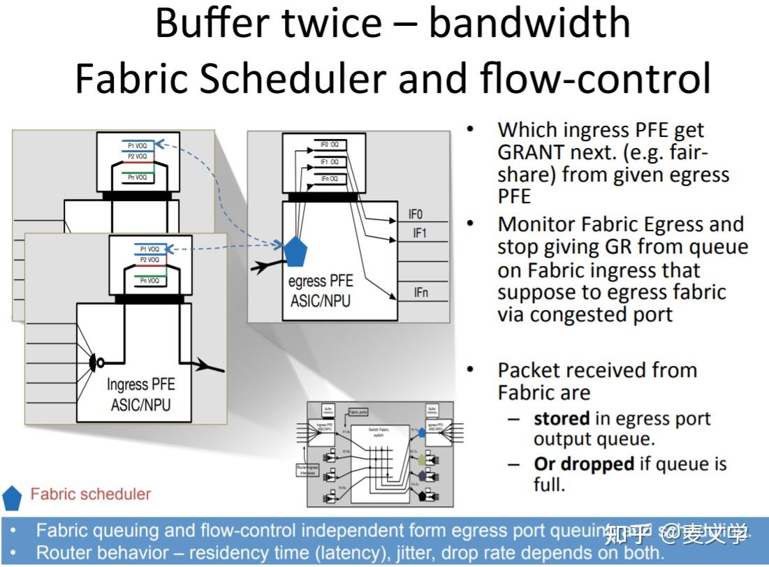 交换机各个端口之间的网速是否会被影响？ - 知乎