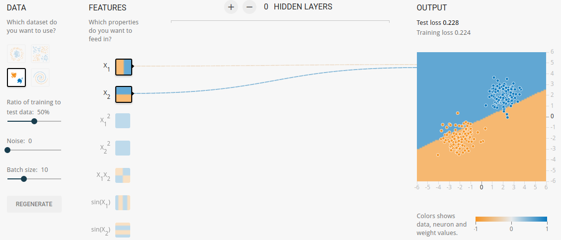 谁能详细讲解一下TensorFlow Playground所展示的神经网络的概念？ - 知乎
